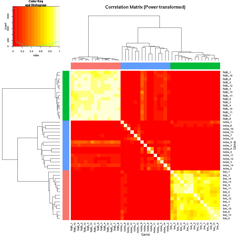 V Keith Hughitt Co Expression Network Analysis Using Rna Seq Data