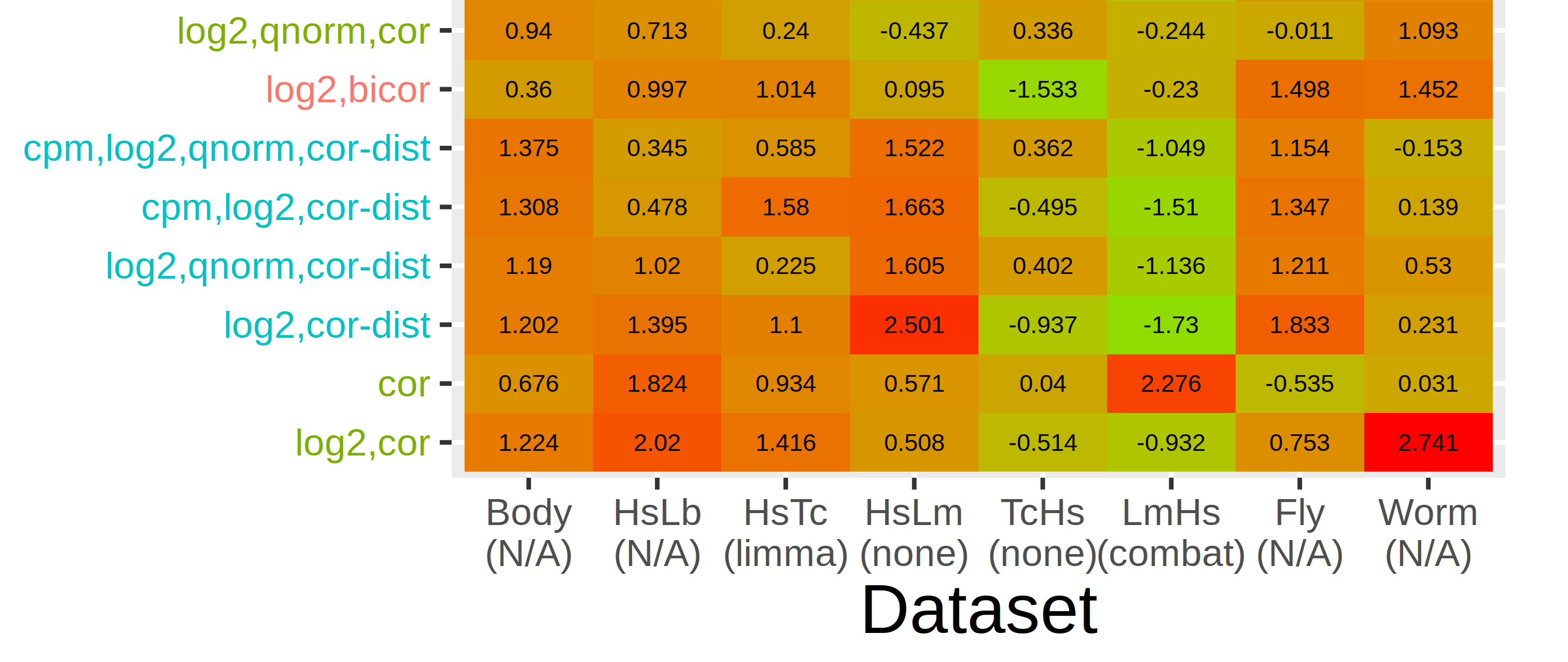 V. Keith Hughitt - Co-expression network analysis using RNA-Seq data